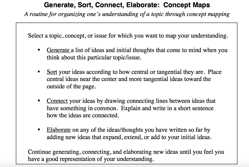Investigating Students Thinking About Thinking