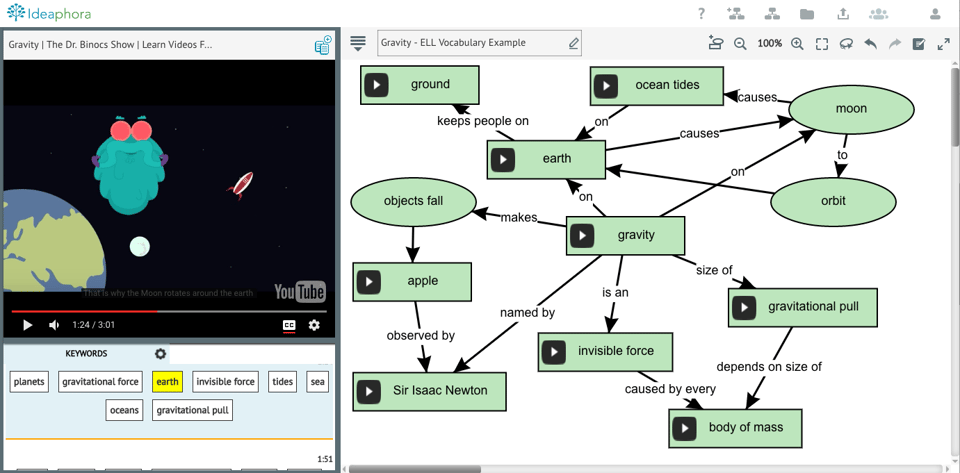 Concept Mapping Strategies for ELL Instruction
